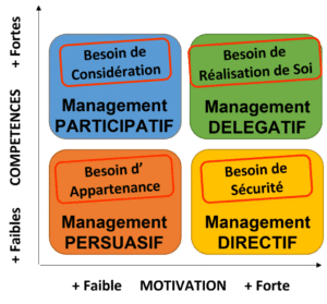 5 types de management pour devenir un bon manager