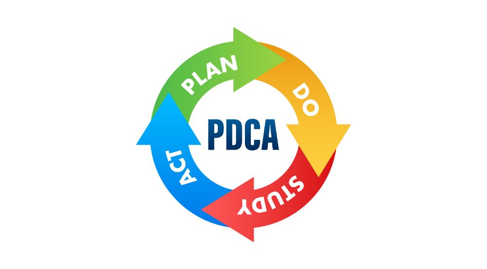 Tout savoir sur la Méthode PDCA ou Roue de Deming | Reactive Executive